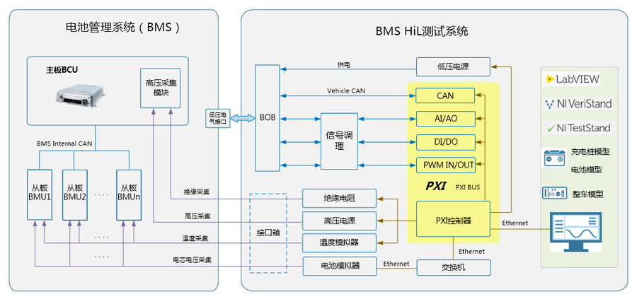 BMS控制算法开发平台